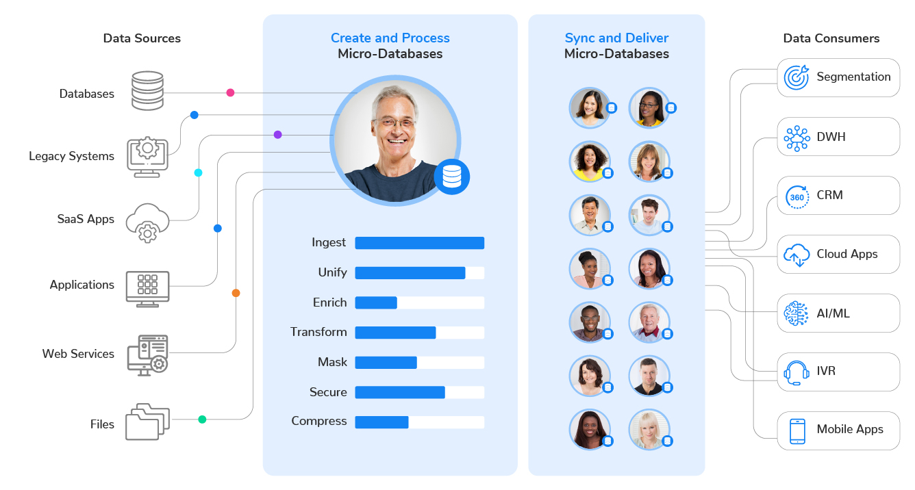 Delivering Data Products in a Data Fabric & Data Mesh | K2View
